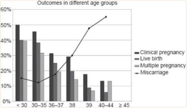 How many IVF cycles should I try? - Path Fertility