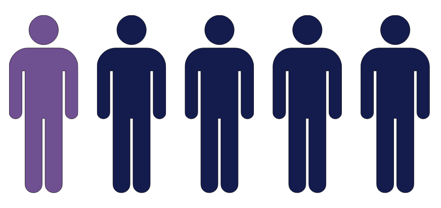 Science - Path Fertility